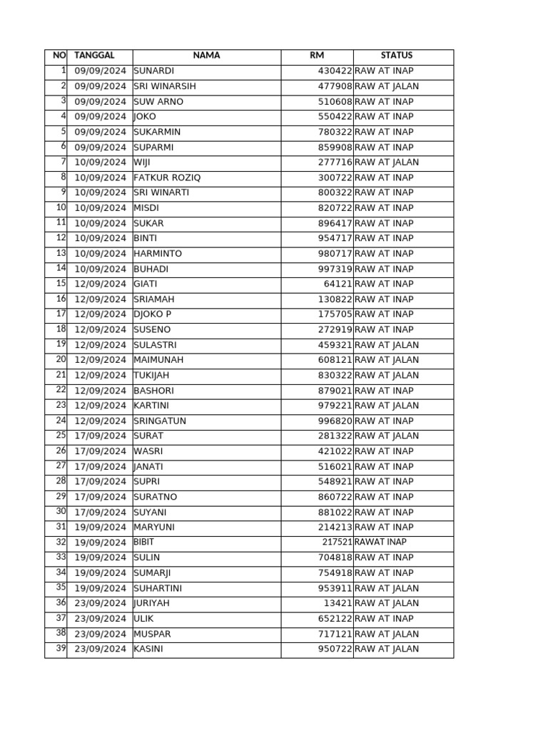 Laporan Oprasi Bulan September | PDF