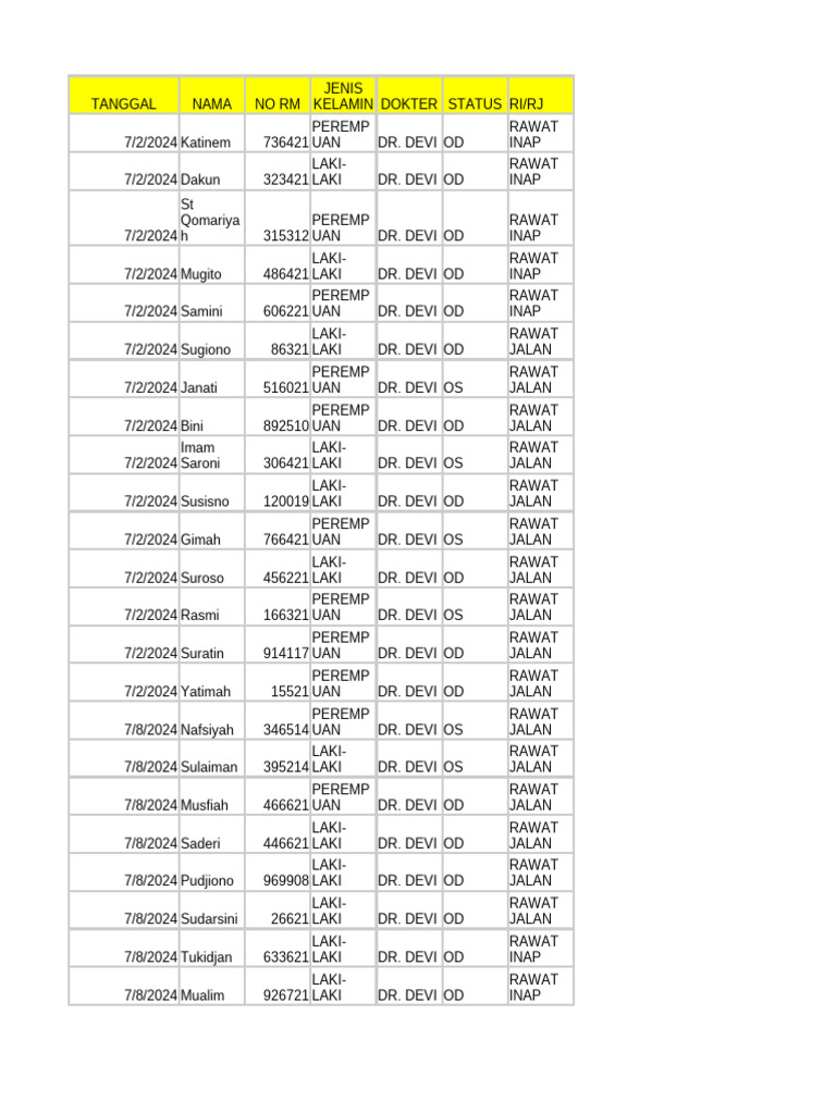 Laporan Oprasi Bulan Juli PDF | PDF