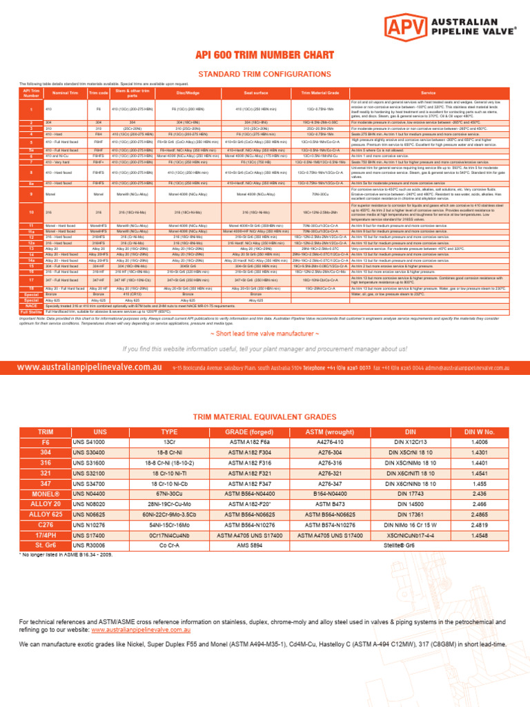 TRIM NUMBER CHART | PDF | Corrosion | Metals