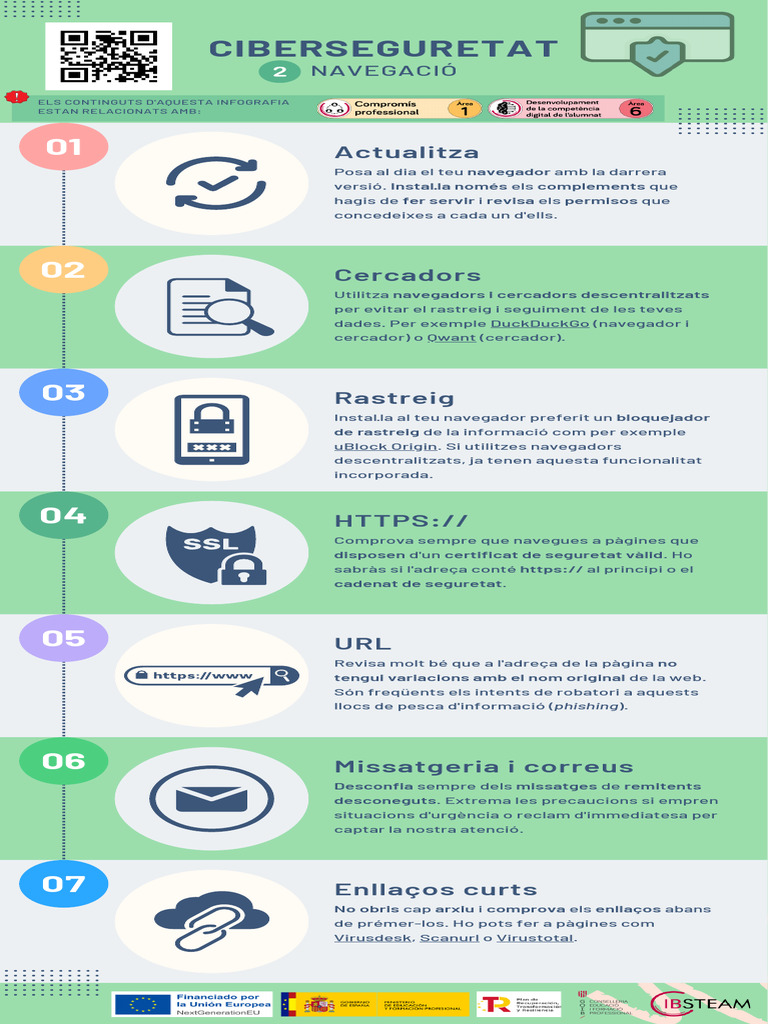 Mohammed Hanan Cheema 2 | PDF