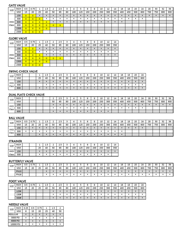 valves list dot chart | PDF | Plumbing | Hydraulics