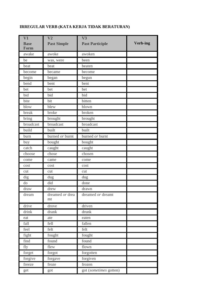 Regular Irregular Verb | PDF