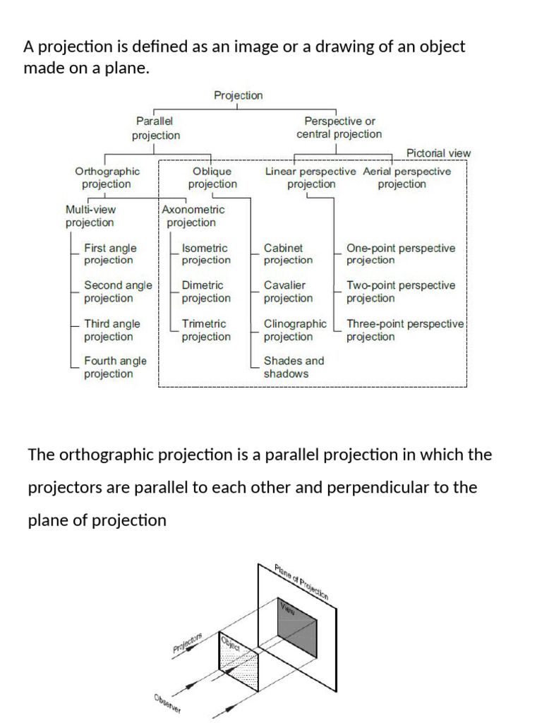 Orthographic Projection Basics | PDF