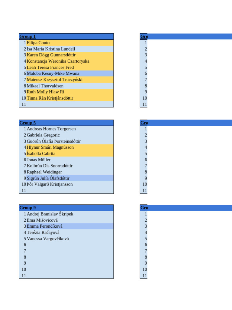 Groups - Final Draft | PDF