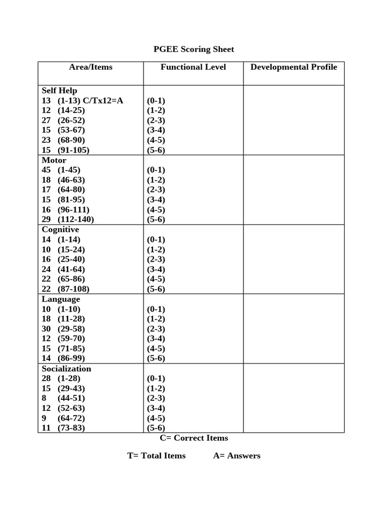 PGEE Scoring Sheet | PDF