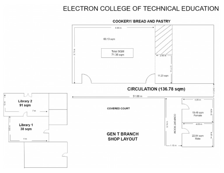 Shop Layout | PDF