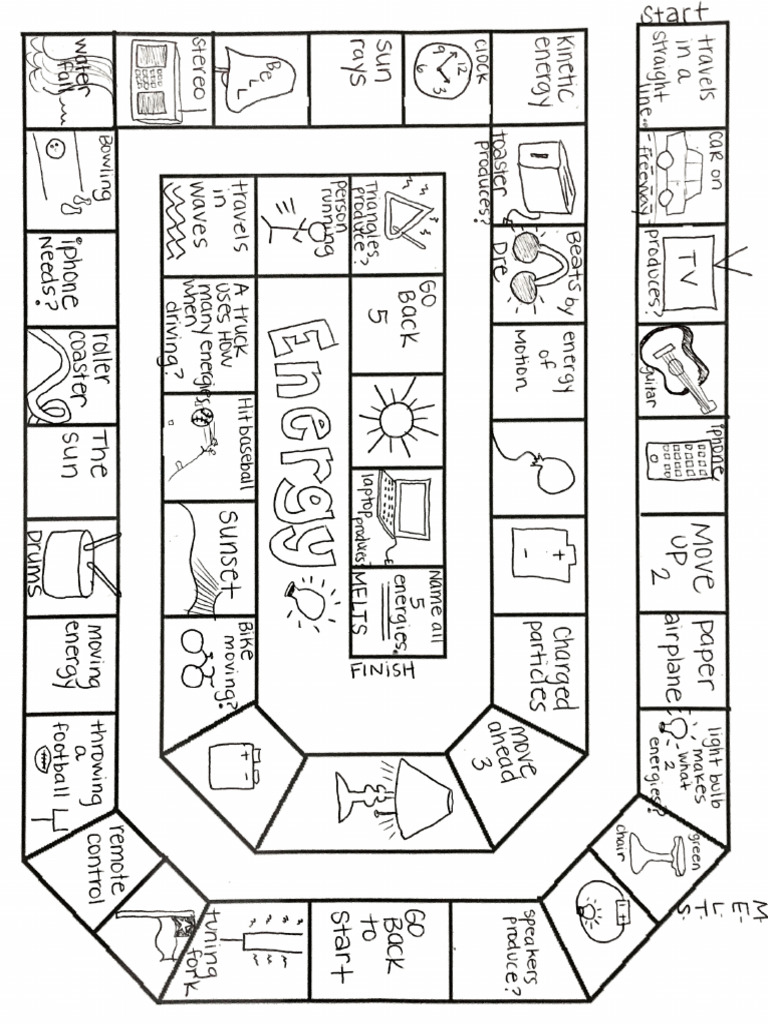 TypesofenergyBOARDGAME 1 | PDF