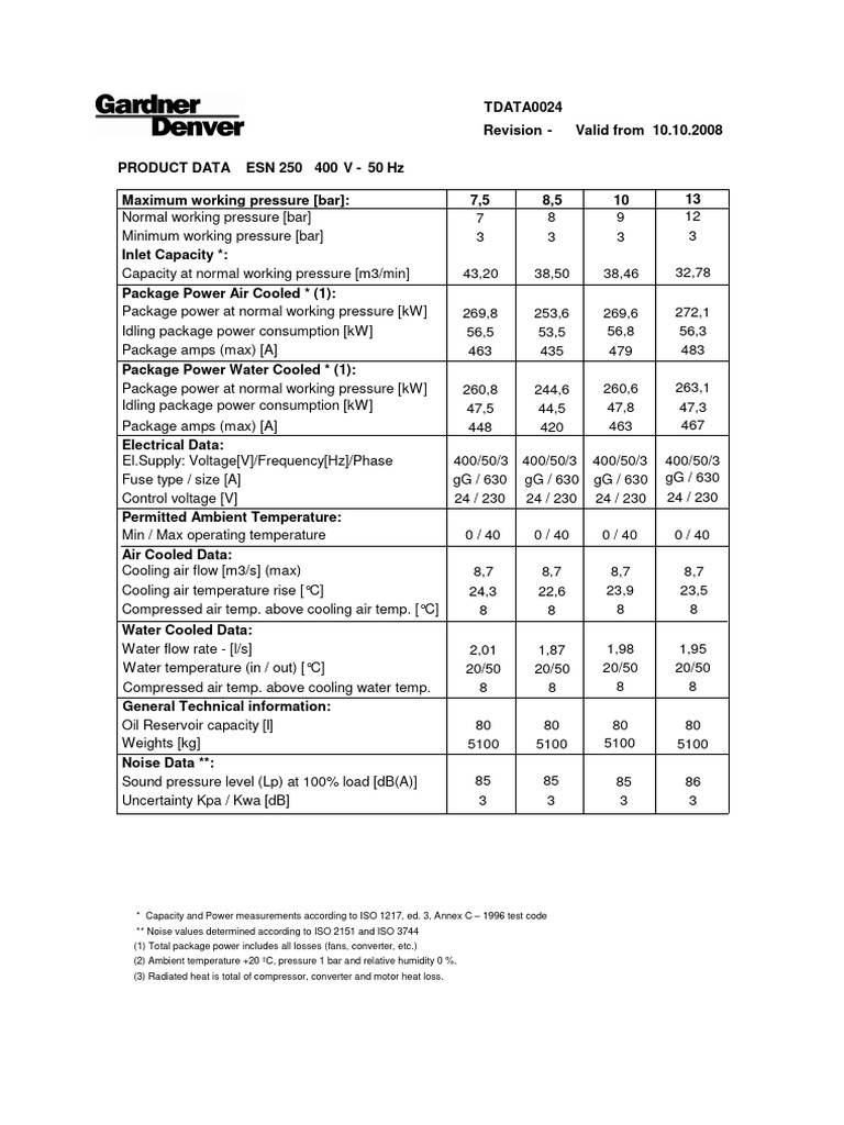 18845_3_11_15_TECHNICAL_INFORMATION_SHEET_ESN_250 | PDF | Water | Heat