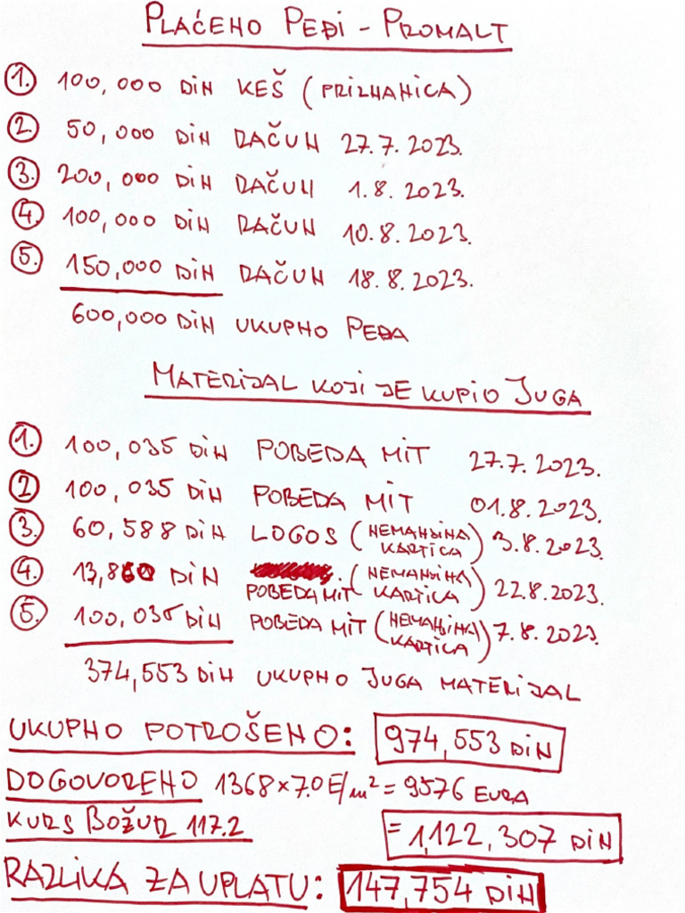 Proracun Potrosenog Novca Za Malterisanje | PDF