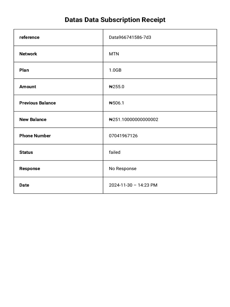 MTN Data Purchase Failed Receipt | PDF