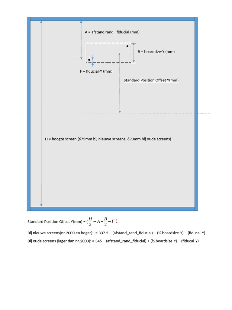 Standard Position Offset Y | PDF