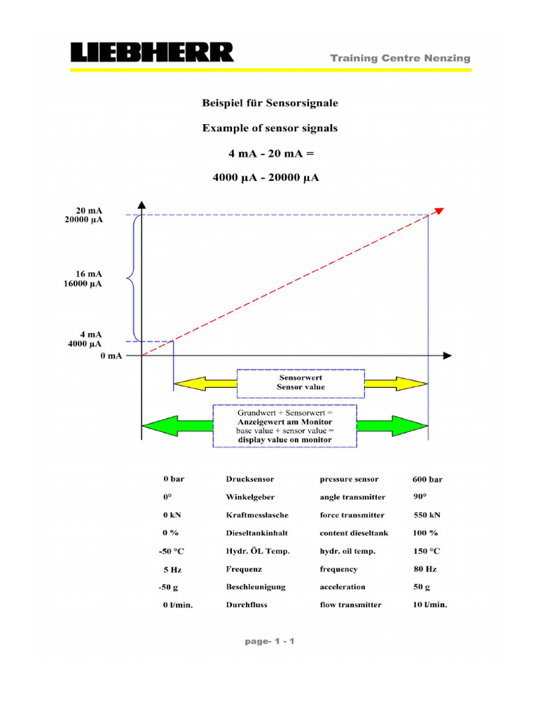 Sensor Signals CAN-BUS | PDF