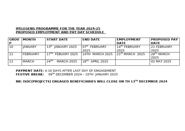 Ipelegeng 2024-25 Employment Schedule | PDF