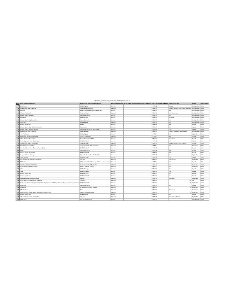Updated - Competition - Data - With - Participation - Count 2 | PDF