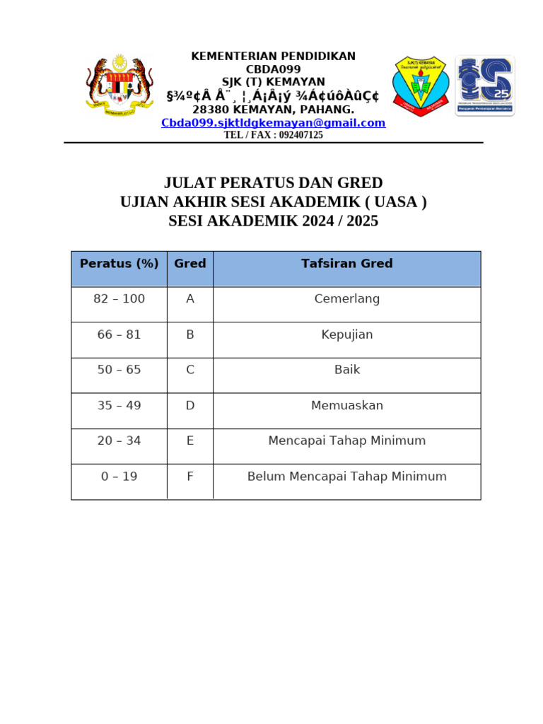 Gred dan Julat Markah UASA 2024/2025 | PDF