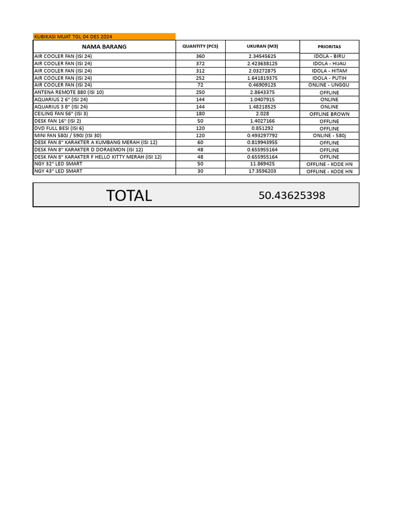 KUBIKASI 04 DES - XLSX - Google Sheets | PDF