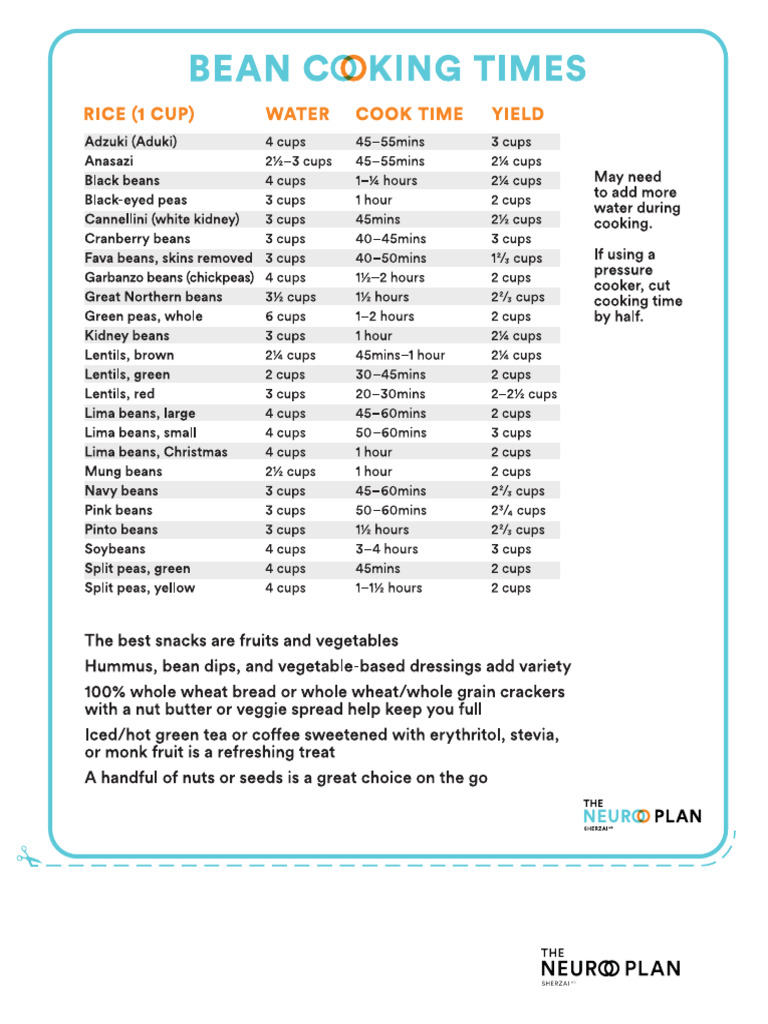 Bean Cooking Times | PDF