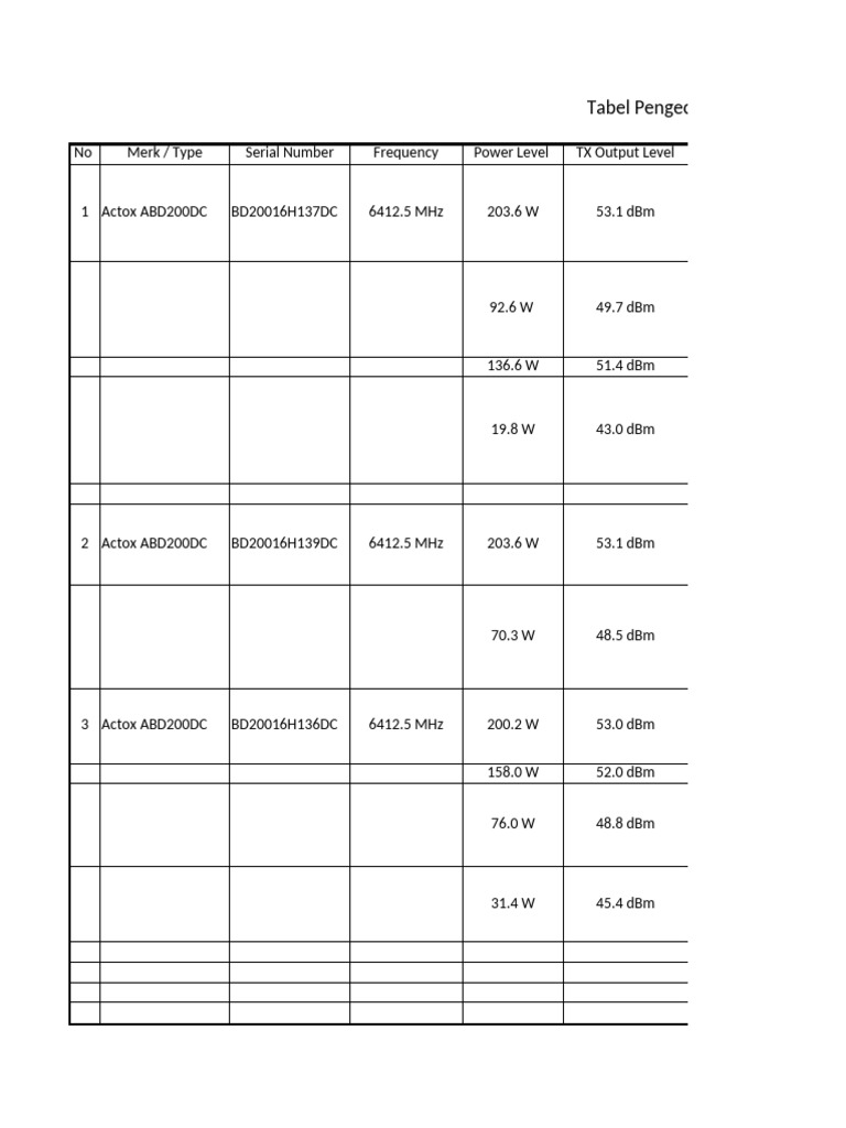 Tabel Pengecekan BUC | PDF