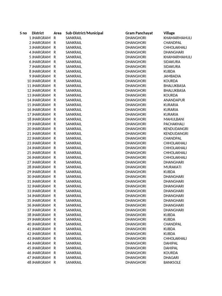 Annual Verification Report | PDF