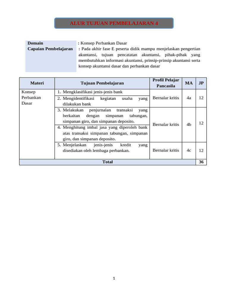 Prinsip-Prinsip Dan Konsep Akuntansi Dasar Dan Perbankan Dasar RPP | PDF