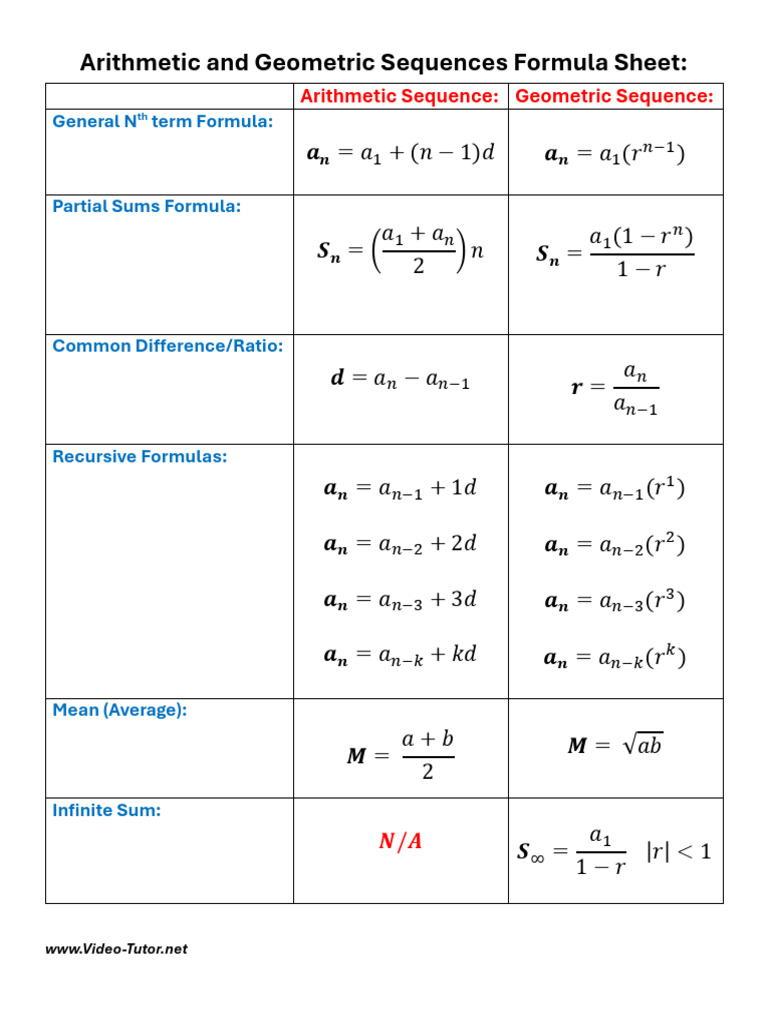 Maths Formula Sheet | PDF | Mathematical Objects | Mathematical Concepts