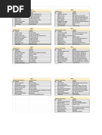 MARINA CoC and CoP Requirements Update | PDF | Shipping