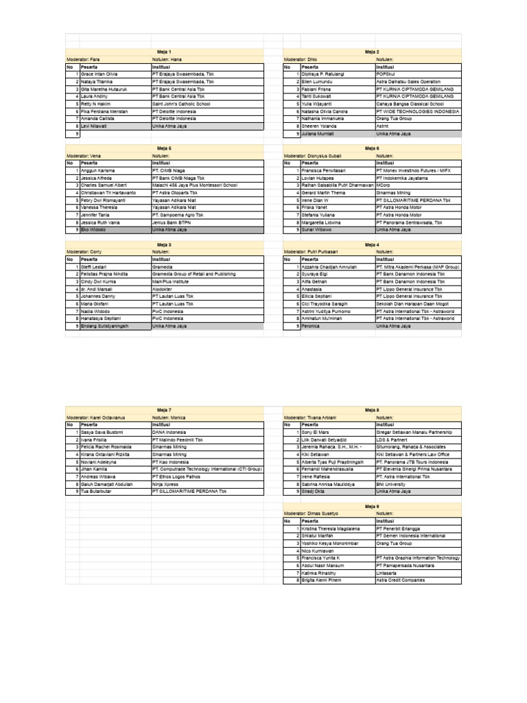 LIST KELOMPOK PESERTA | PDF