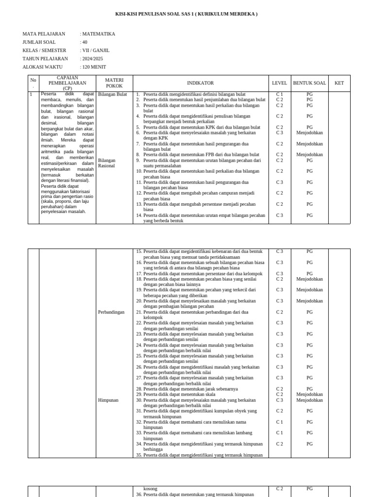 KISI- KISI SAS MAT 7A-7E 24-25 | PDF