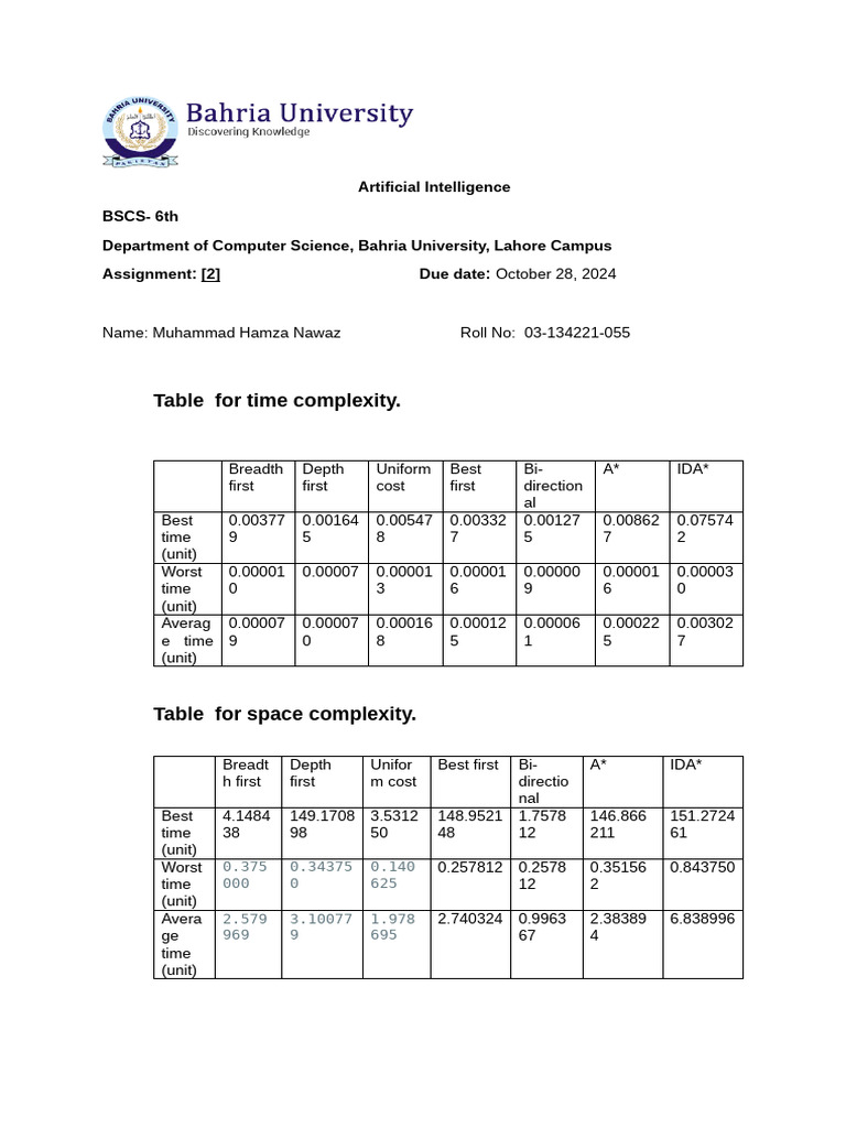 Ai Assignment 2 Report | PDF