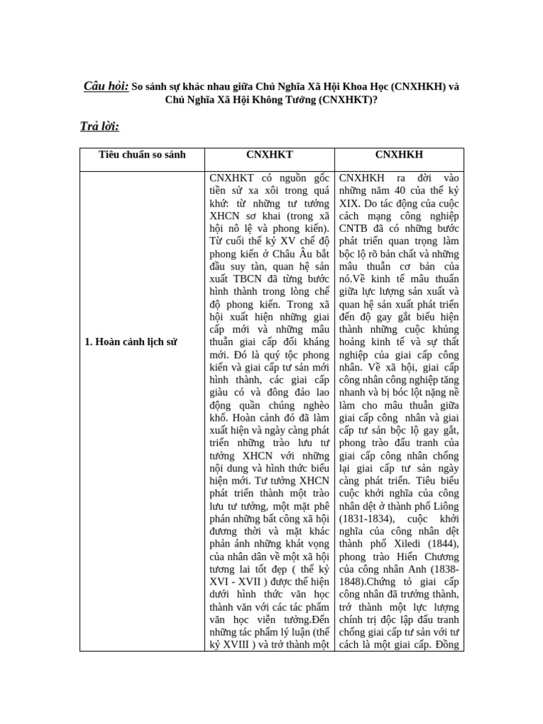 [123doc] - tai-lieu-so-sanh-su-khac-nhau-giua-chu-nghia-xa-hoi-khoa-hoc-cnxhkh-va-chu-nghia-xa ...