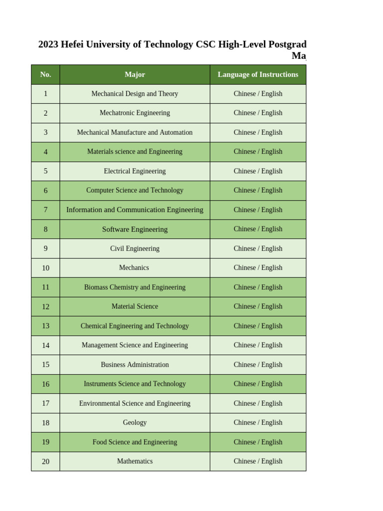 2023 Hefei University of Technology CSC High-Level Postgraduate Program ...