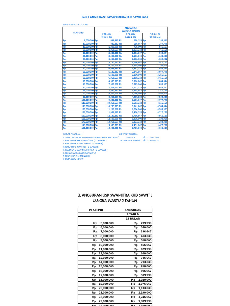 Tabel Angsuran 2018 | PDF