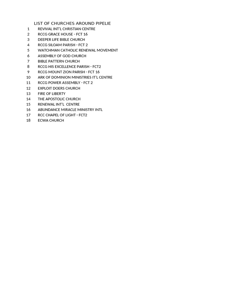 List of Churches | PDF