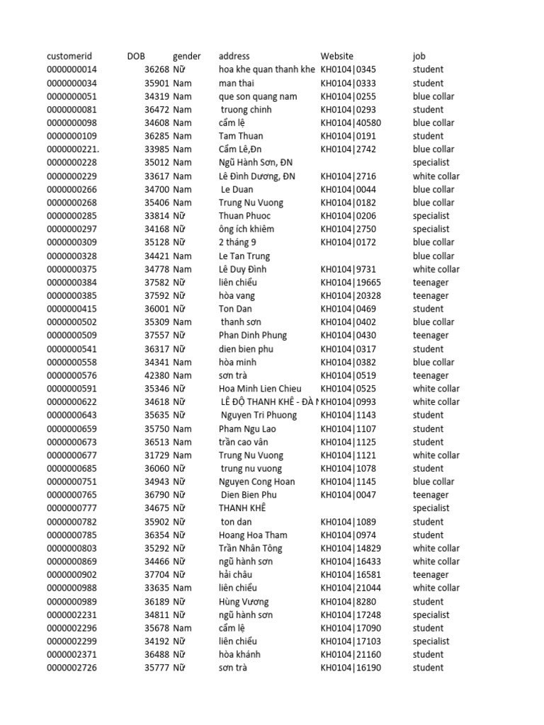 Nan | PDF | Vietnamese People | Vietnam