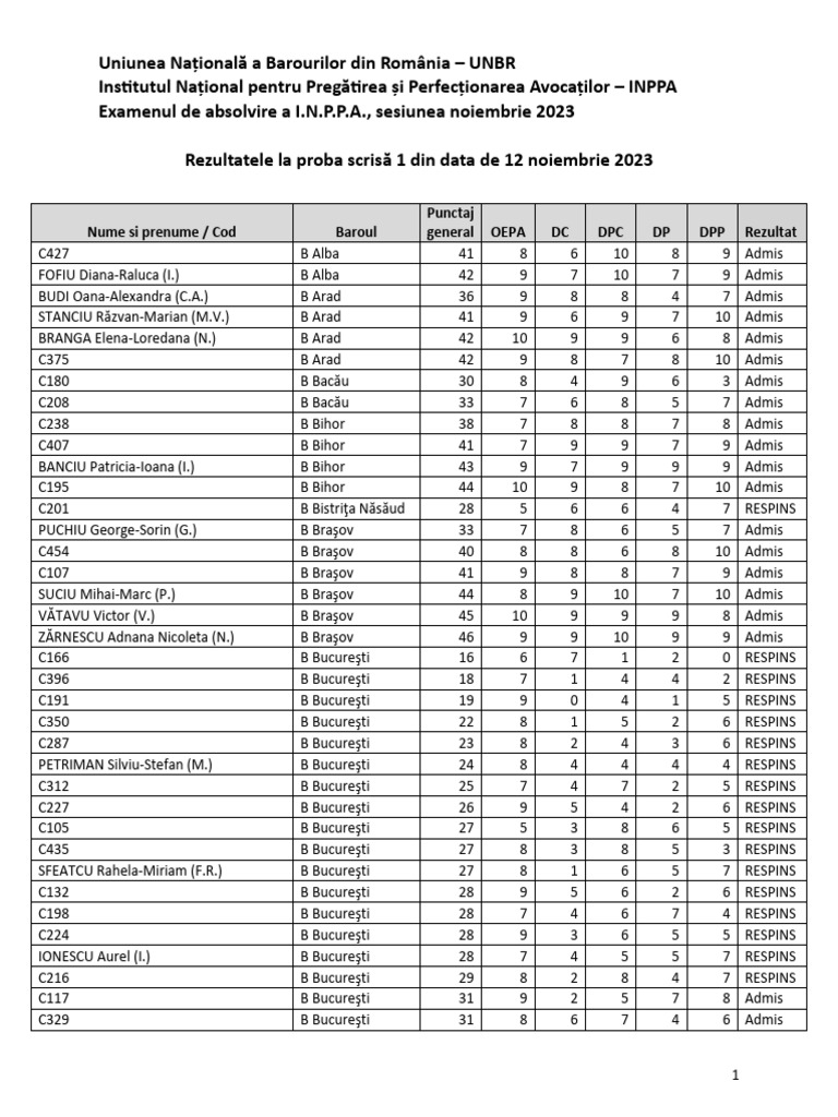 tabel-pentru-publicare-rezultate | PDF