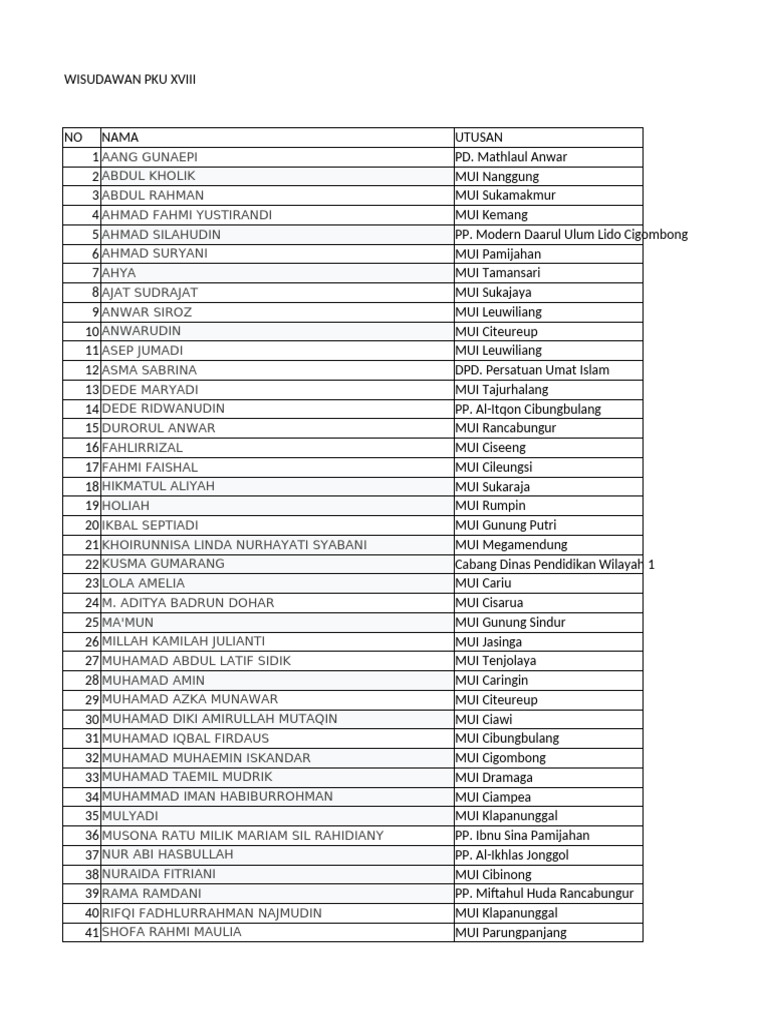 Wisudawan Pku 18 | PDF