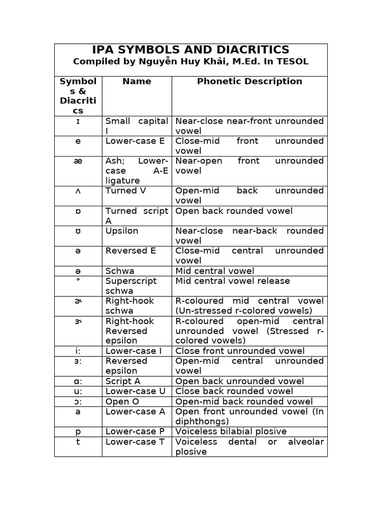 Name of Phonetic Symbols | PDF | Consonant | Syllable