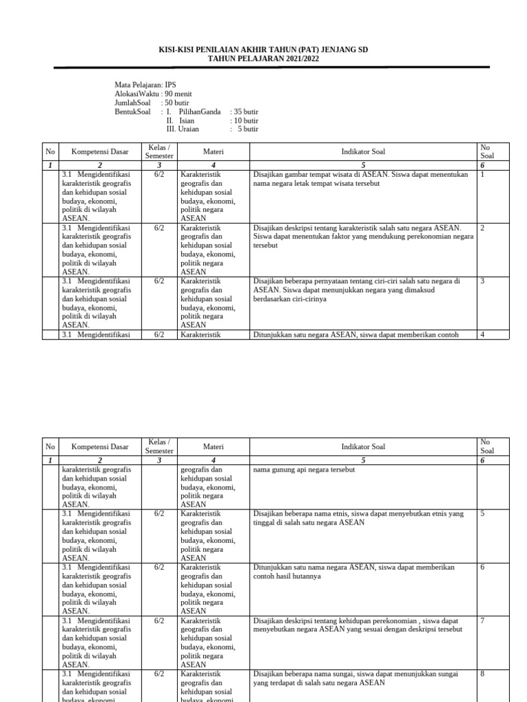 4. KISI-KISI PAT IPS KELAS 6 2021 2022 | PDF