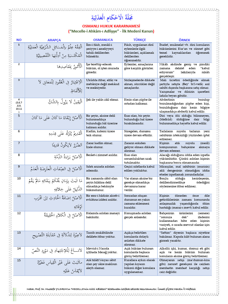 Meelle İlk 100 Madde | PDF