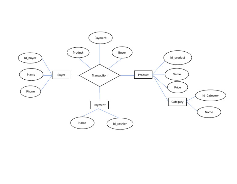 Erd_uas Sist Basis Data(2) | PDF