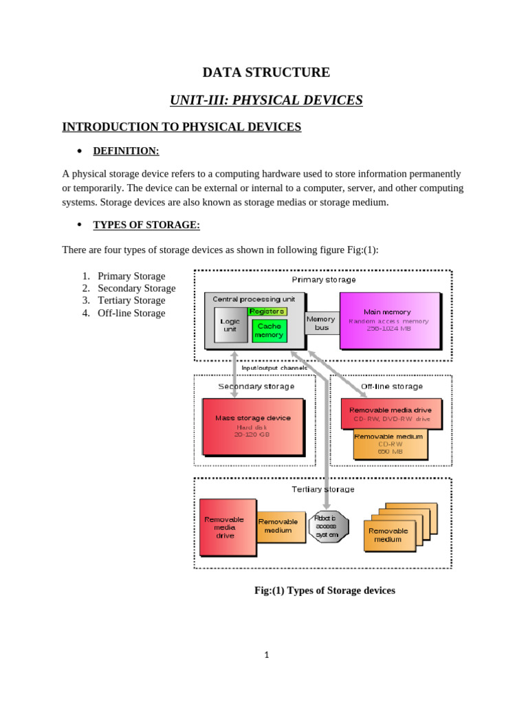 DS-UNIT-III (Physical Devices) | PDF | Computer Data Storage | Random ...