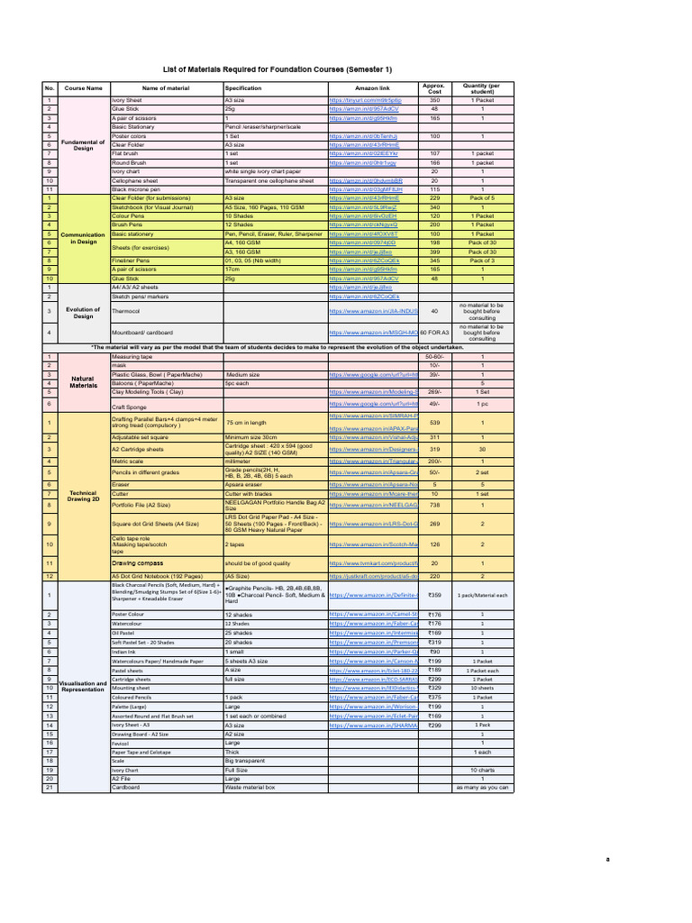 List of Materials Required For Foundation Courses - Material List | PDF ...