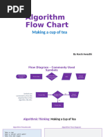 Activity Algorithm - Making A Cup of Tea | PDF | Leaf | Algorithms