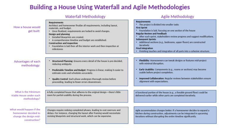 Build A House Project | PDF | Software Development Process | Agile ...