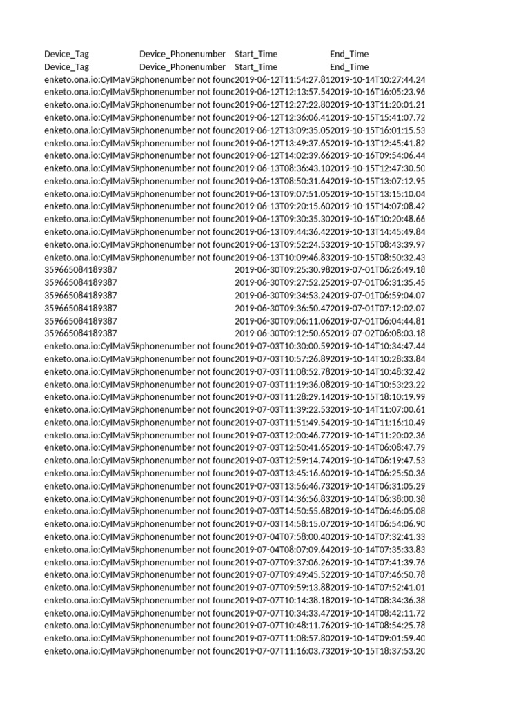 H&N Dataset Test | PDF
