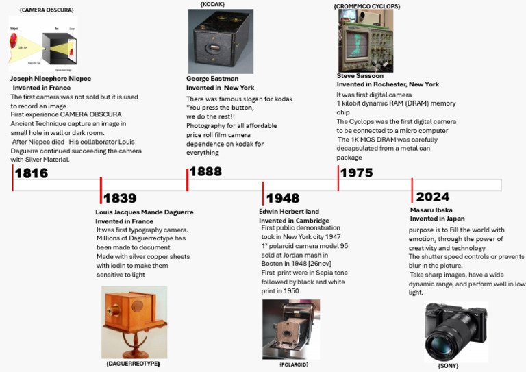Evolution of Camera | PDF | Camera | Digital Camera