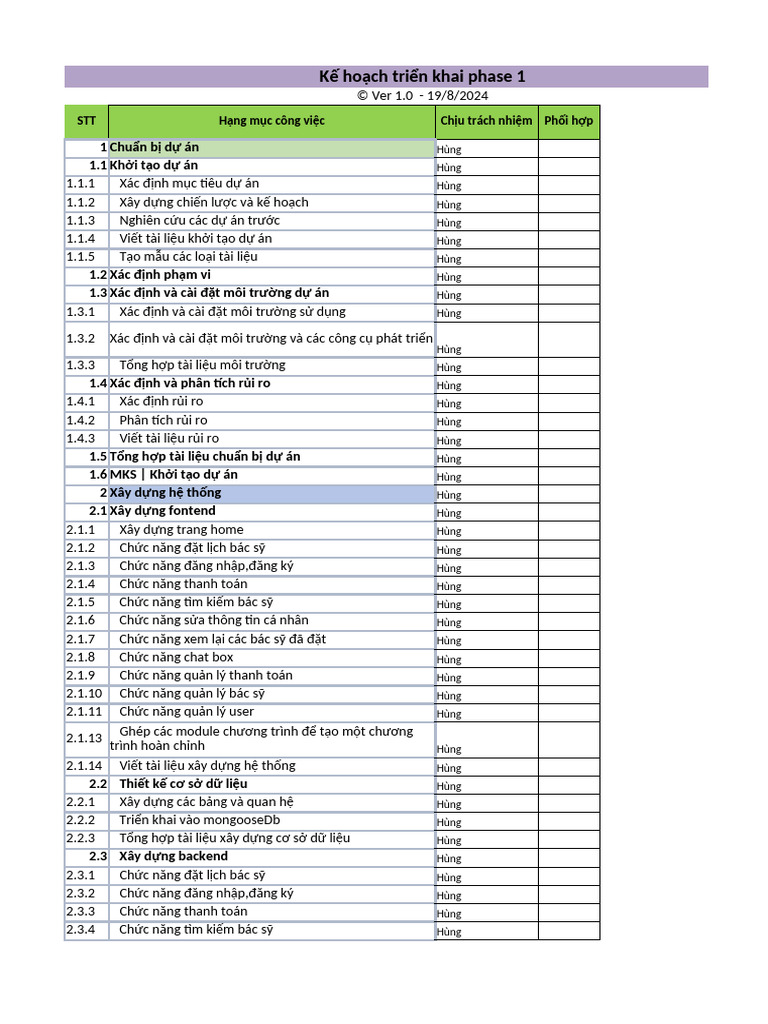 Ke Hoach Trien Thuc Hien CDTN A38924 | PDF