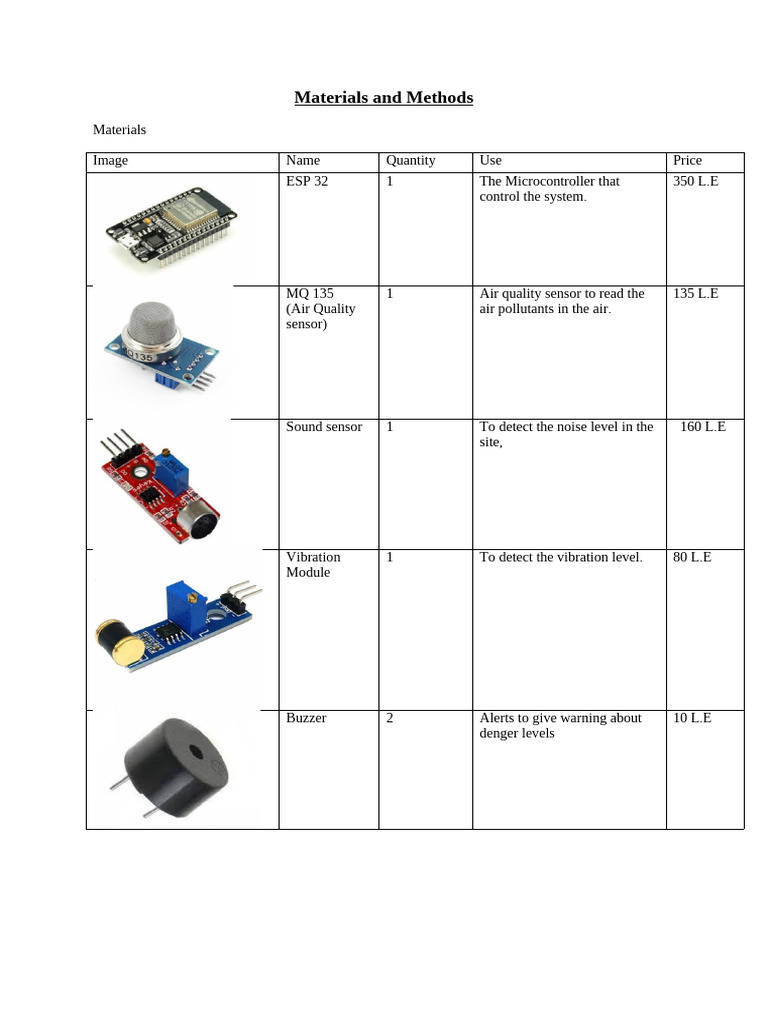 Materials | PDF | Sensor | Electronics