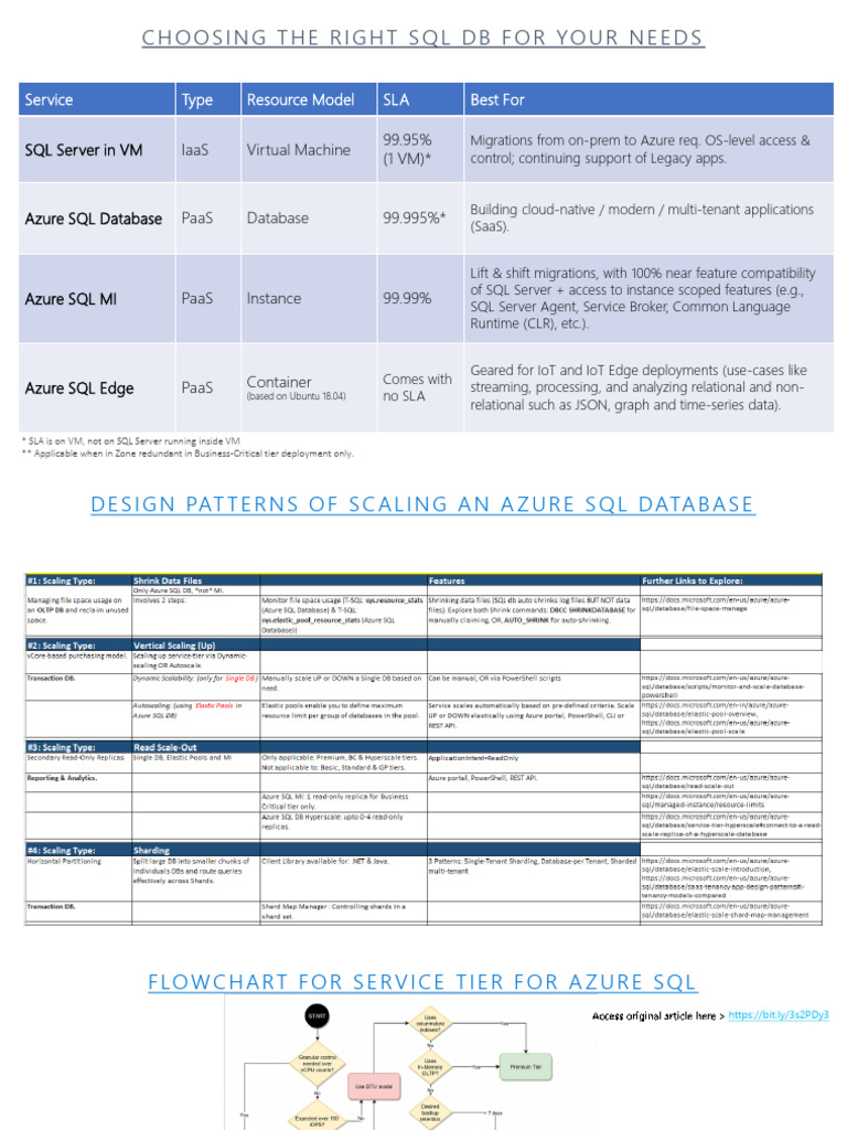 Azure-Data-Services - Architectures Explained | PDF | Microsoft Azure | Microsoft Sql Server