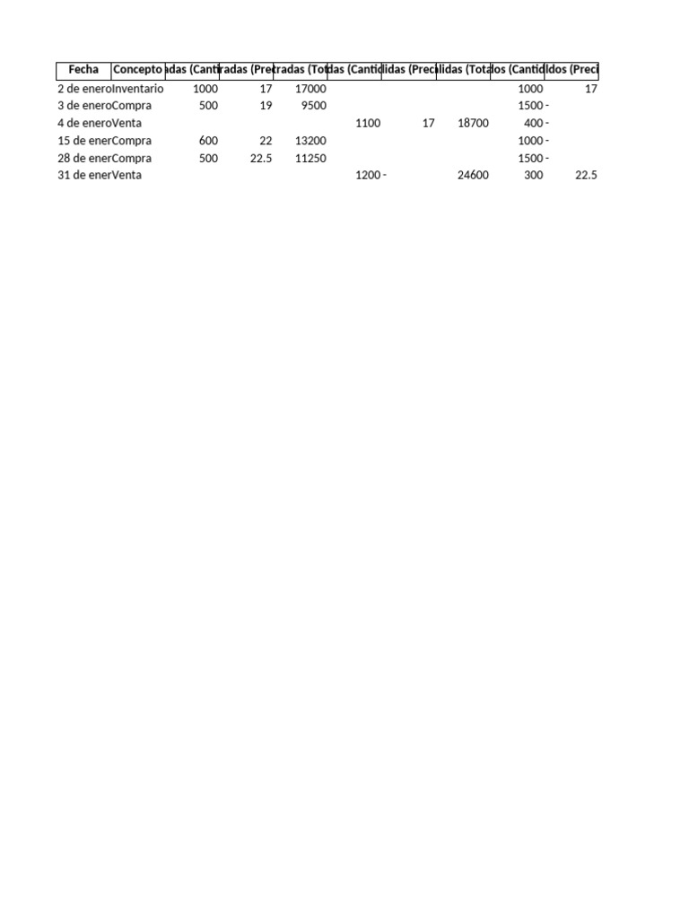 Ejemplo 1 PEPS | PDF